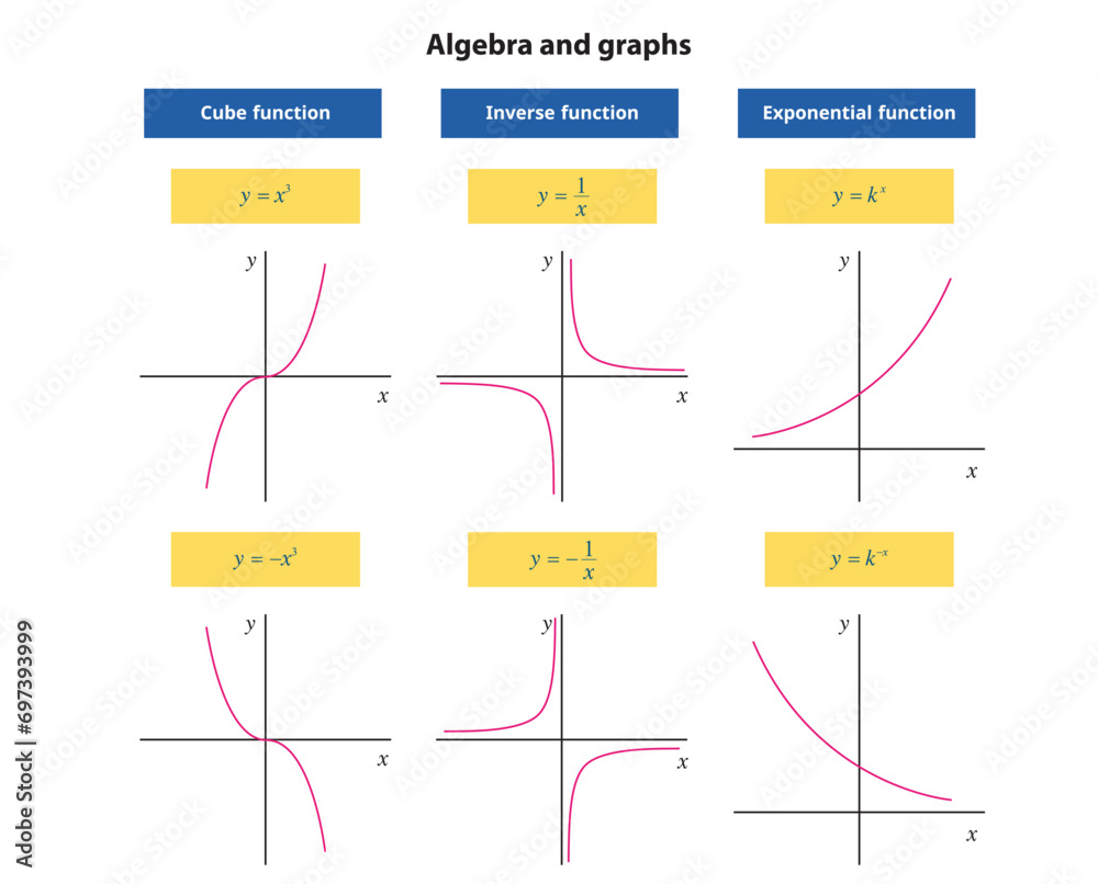 Vector Set Of Graphs With Basic Mathematical Graphs Algebra And Graphs