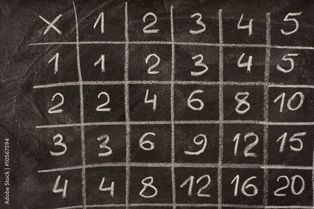 first rows and columns of multiplication table on blackboard Stock ...