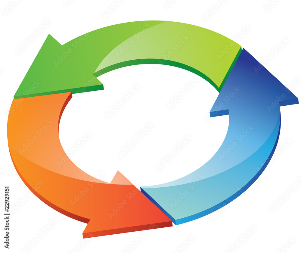 Virtuous cycle - Sustainable production Stock Vector | Adobe Stock