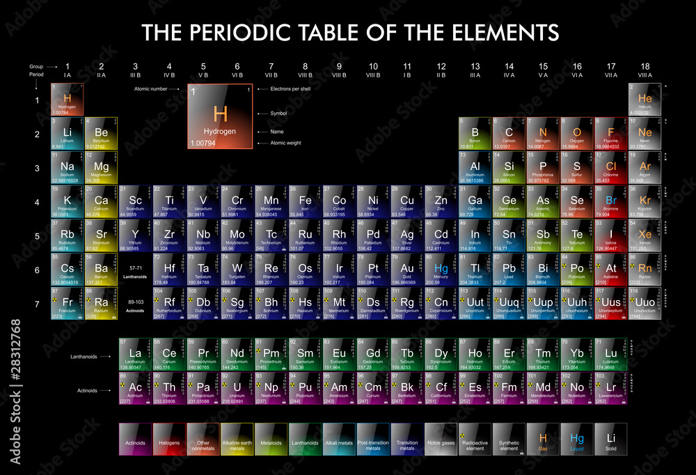 The periodic Table of the Elements Stock Illustration | Adobe Stock