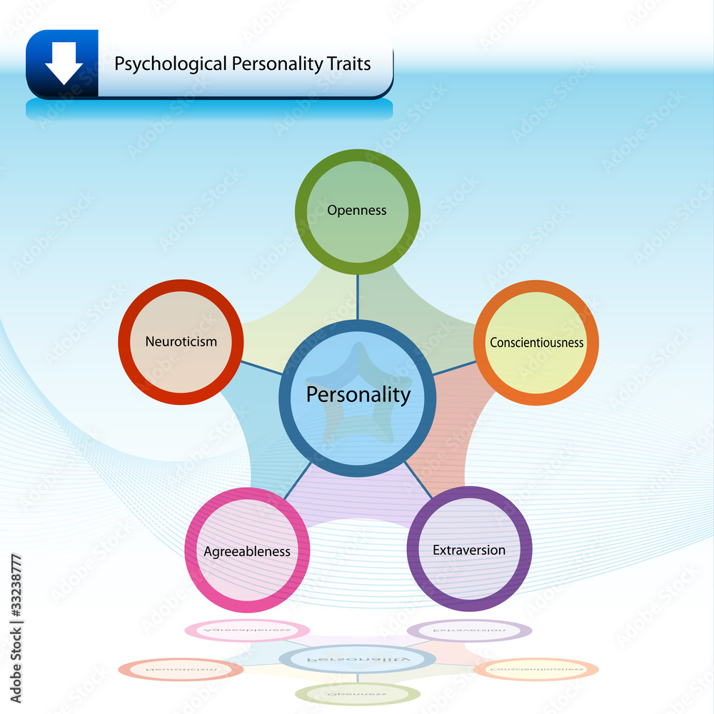 Psychological Personality Traits Chart Diagram Stock Vector | Adobe Stock