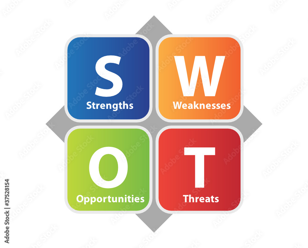 SWOT Analysis Stock Vector | Adobe Stock