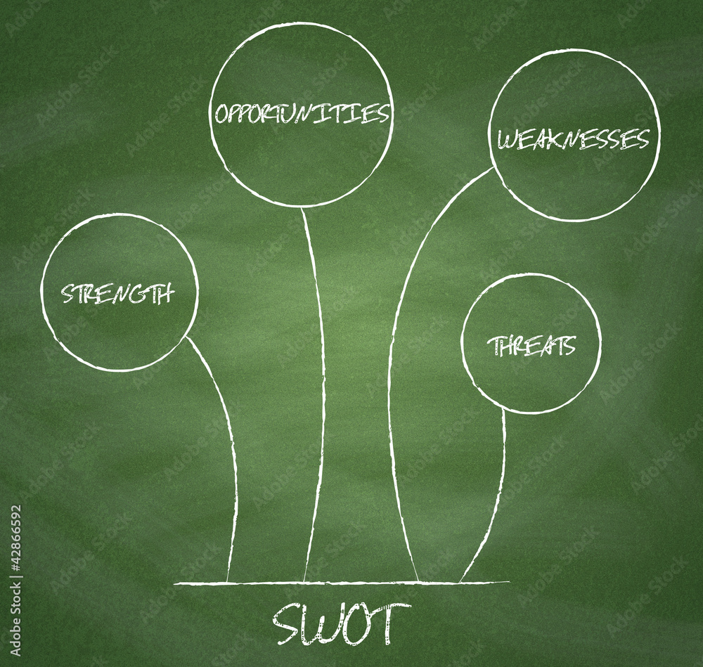 SWOT analysis diagram on chalkboard background. Stock Illustration ...