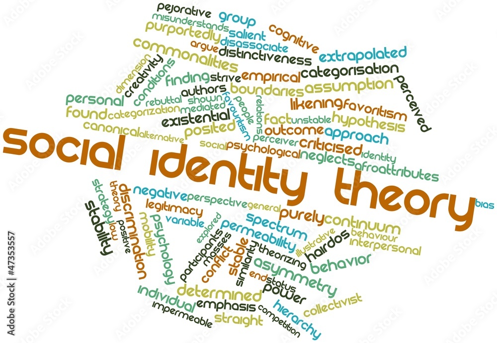 identity word cloud