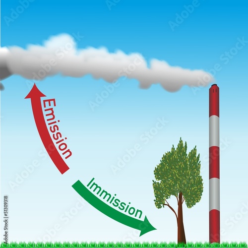 Emission und Immission Stock Vector | Adobe Stock
