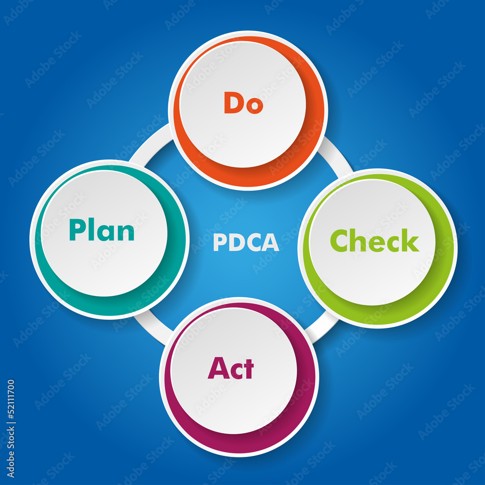 Plan Do Check Act Cycle Stock Vector | Adobe Stock