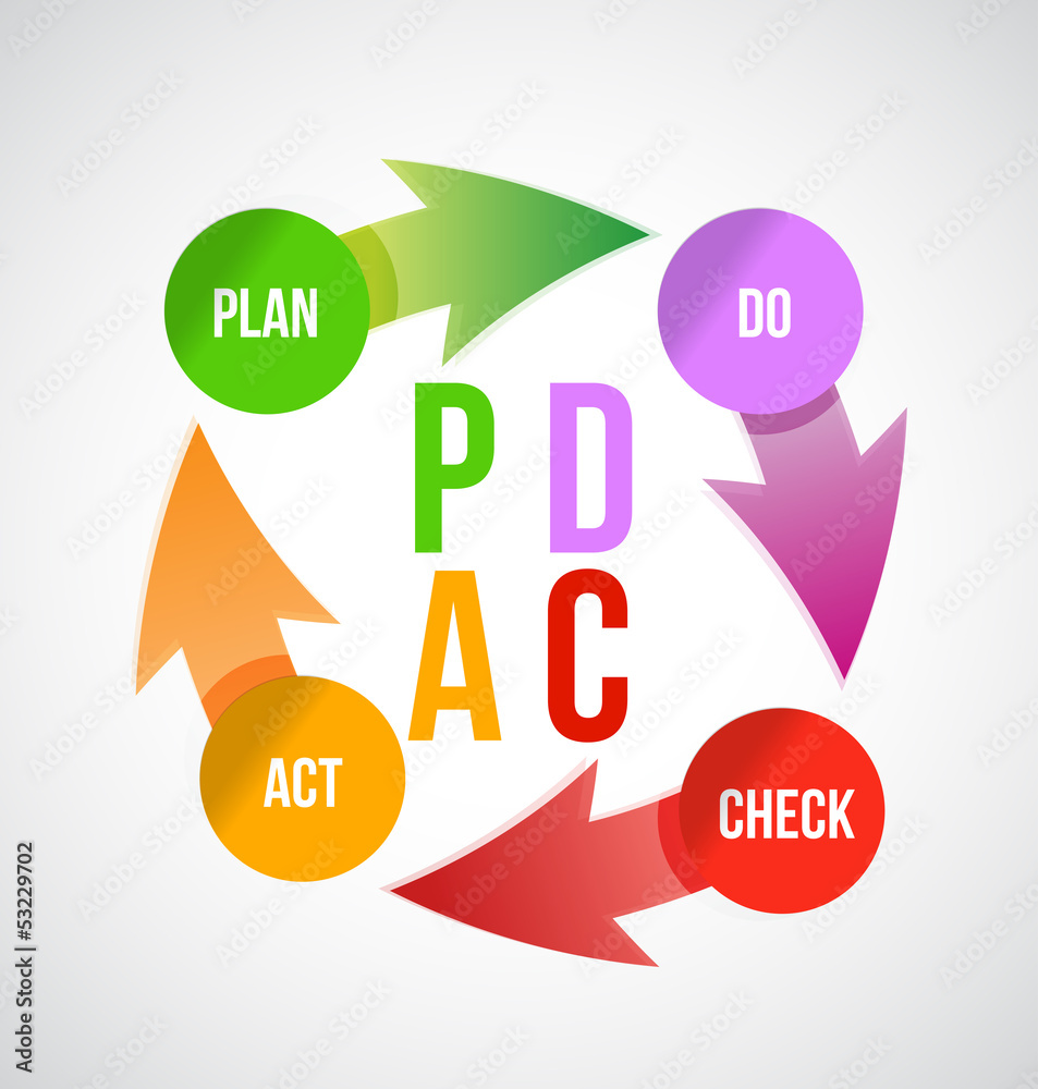 Plan - do - check - act concept, Stock Illustration | Adobe Stock