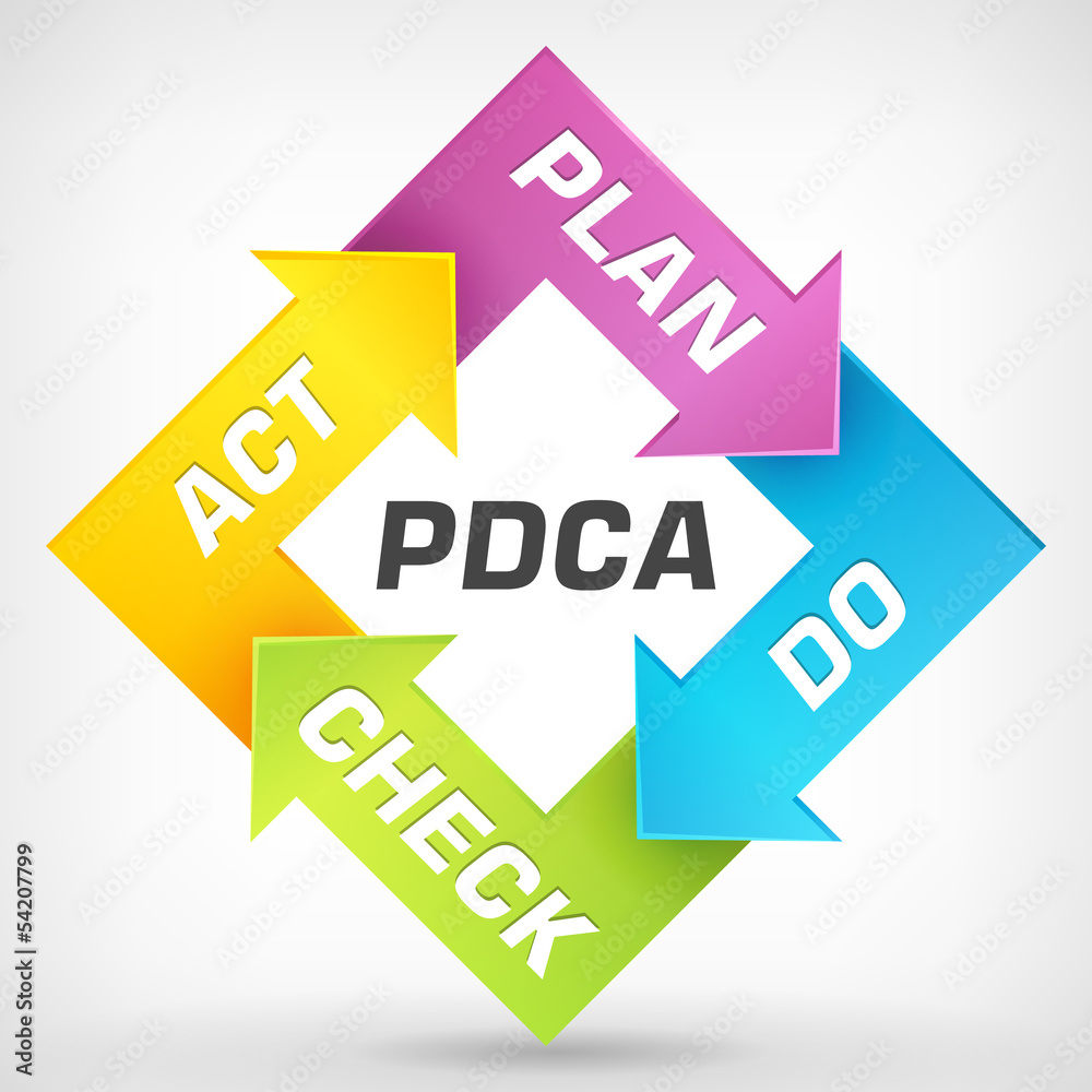 Vector Plan Do Check Act diagram Stock Vector | Adobe Stock
