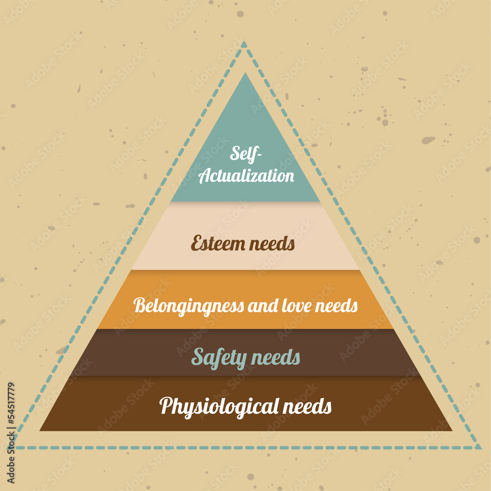 Maslow Pyramid Stock Vector | Adobe Stock