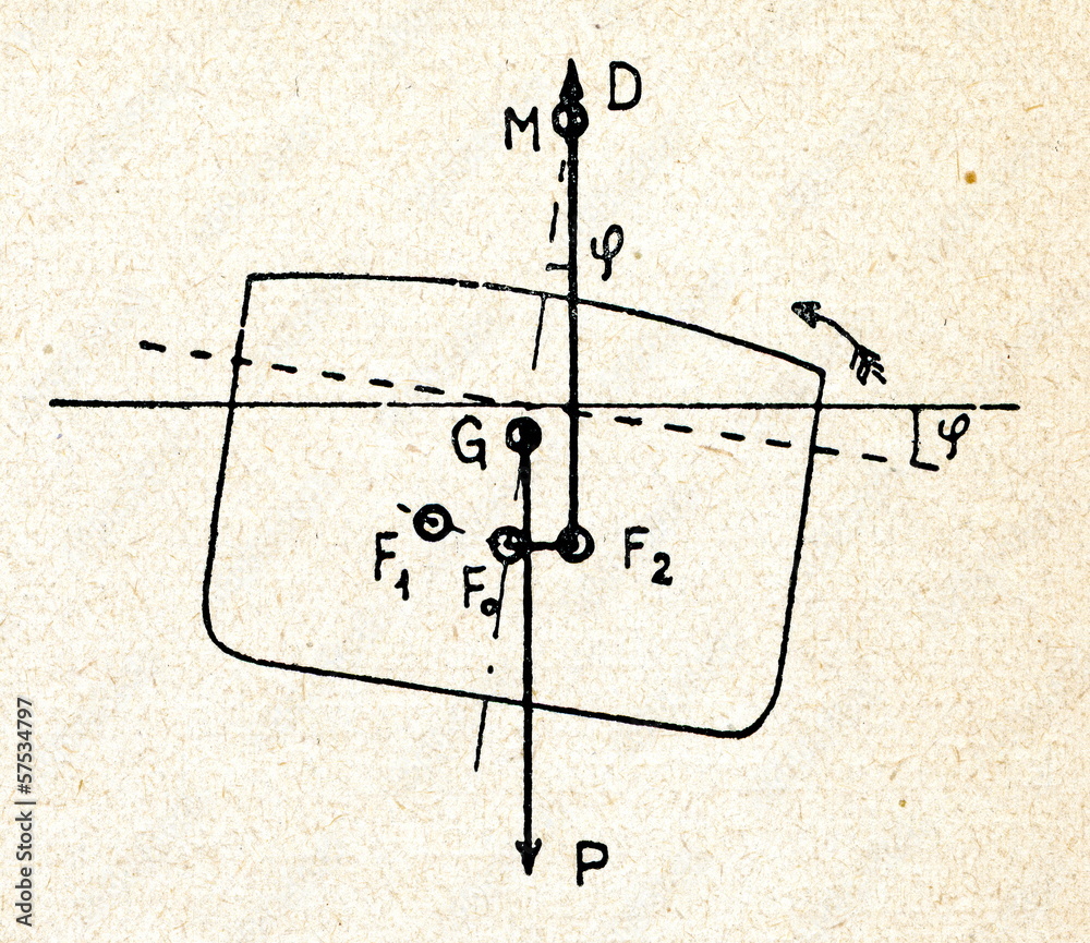 Ship transverse stability scheme Stock Photo | Adobe Stock