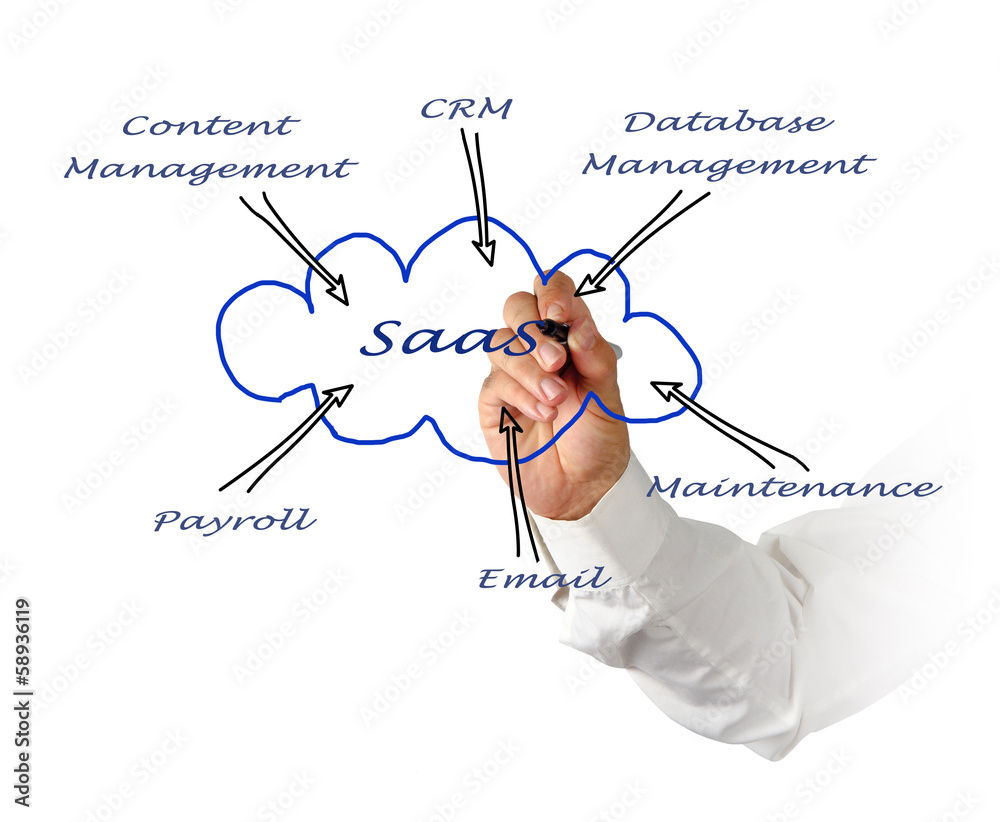 Diagram of SAAS use Stock Photo | Adobe Stock