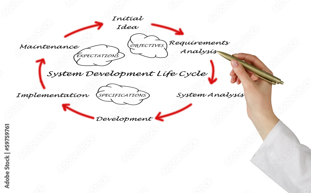System development life cycle Stock Photo | Adobe Stock