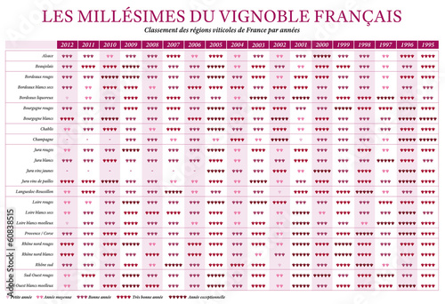 Tableau des Millésimes Vecteur Stock | Adobe Stock