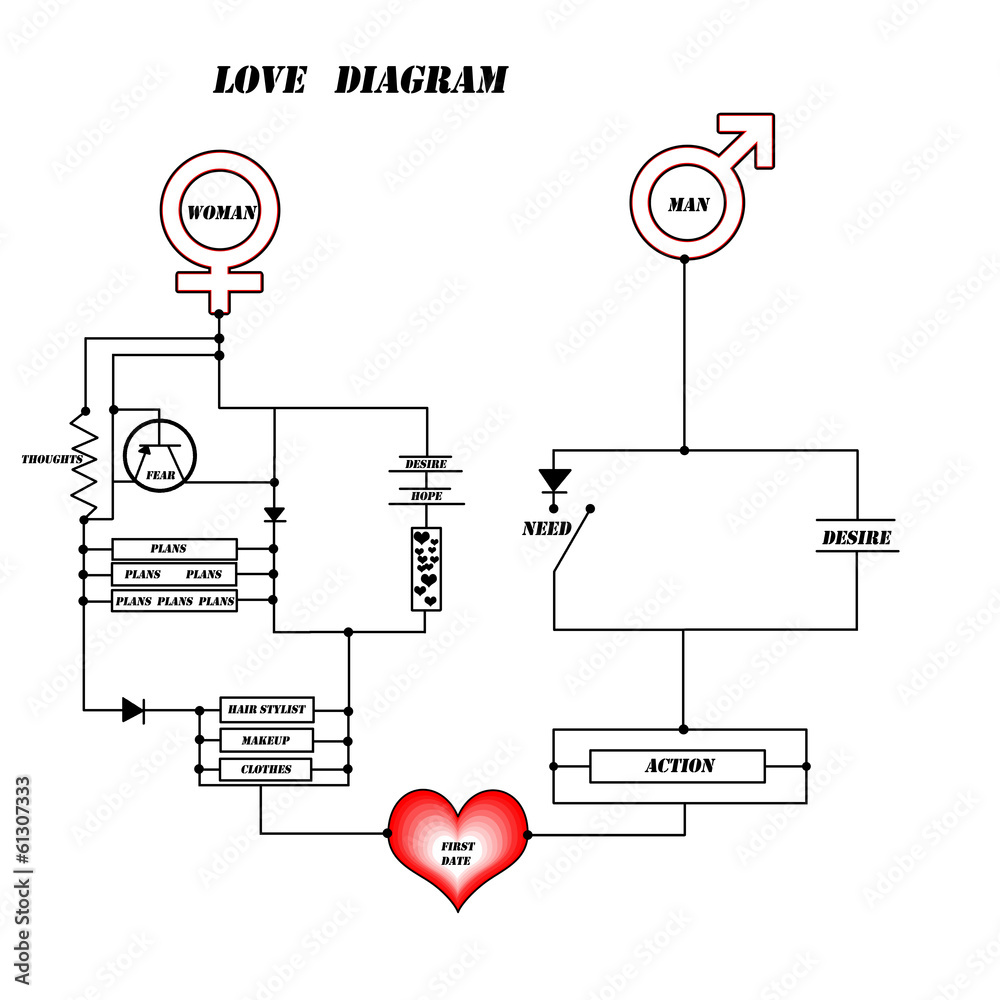 love diagram Stock Vector | Adobe Stock