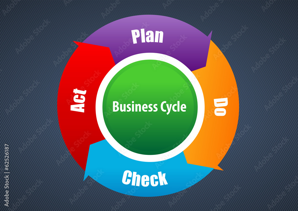 Vector Plan Do Check Act diagram and cycle Stock Vector | Adobe Stock