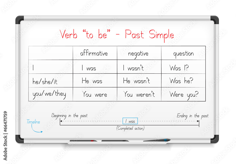 English grammar - verb "to be" in Past Simple Tense Stock Illustration ...