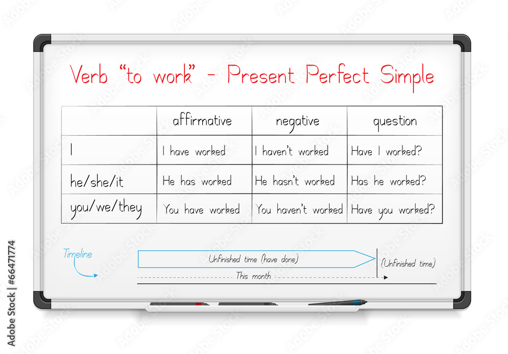 verb "to work" in Present Perfect Simple Tense Stock Illustration ...