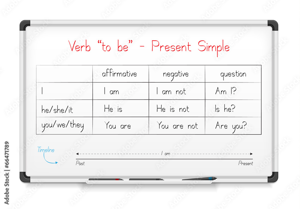 English grammar - verb "to be" in Present Simple Tense Stock ...