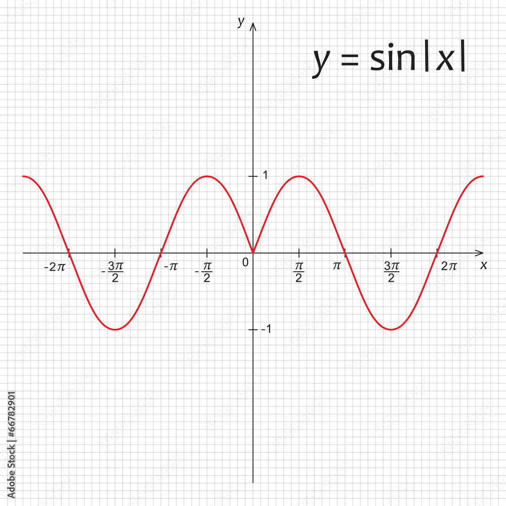 Diagram of trigonometric function y=sin |x| Stock Vector | Adobe Stock