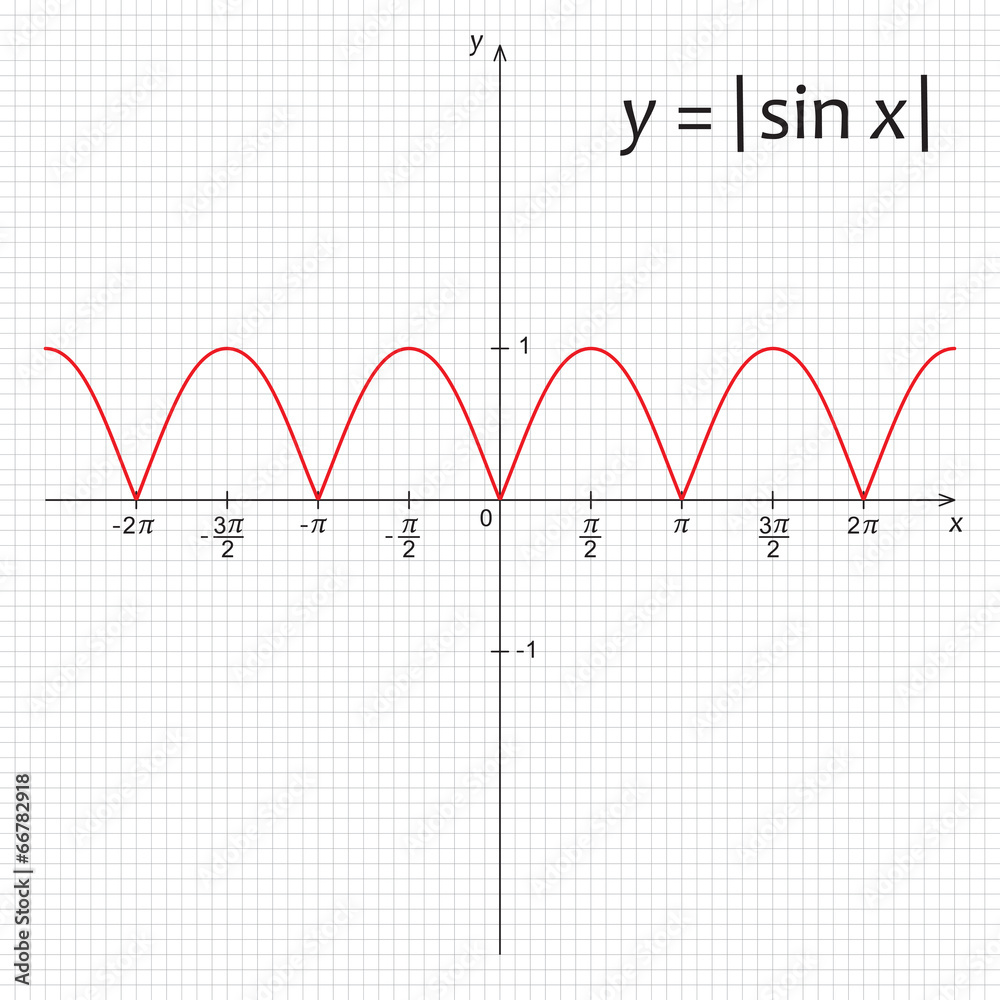 Diagram of trigonometric function y=|sin x| Stock Vector | Adobe Stock