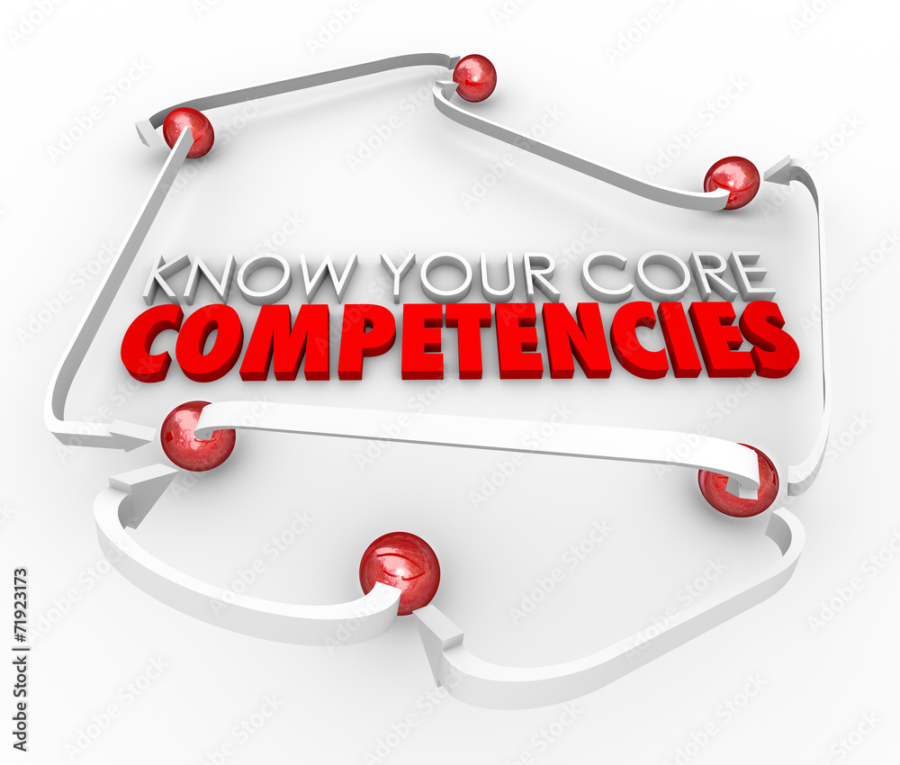 Know Your Core Competencies 3d Words Connected Abilities Skills Stock ...
