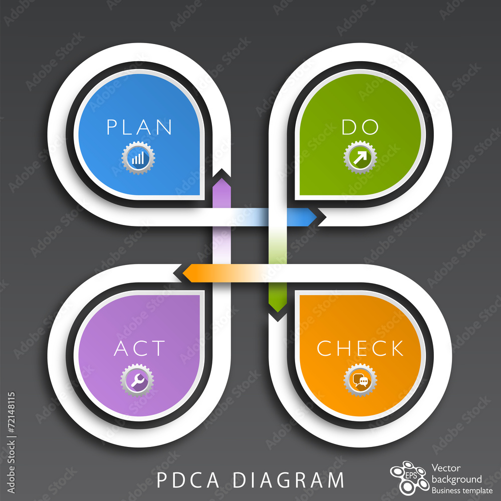 Infographics Vector Background PDCA Cycle Stock Vector | Adobe Stock