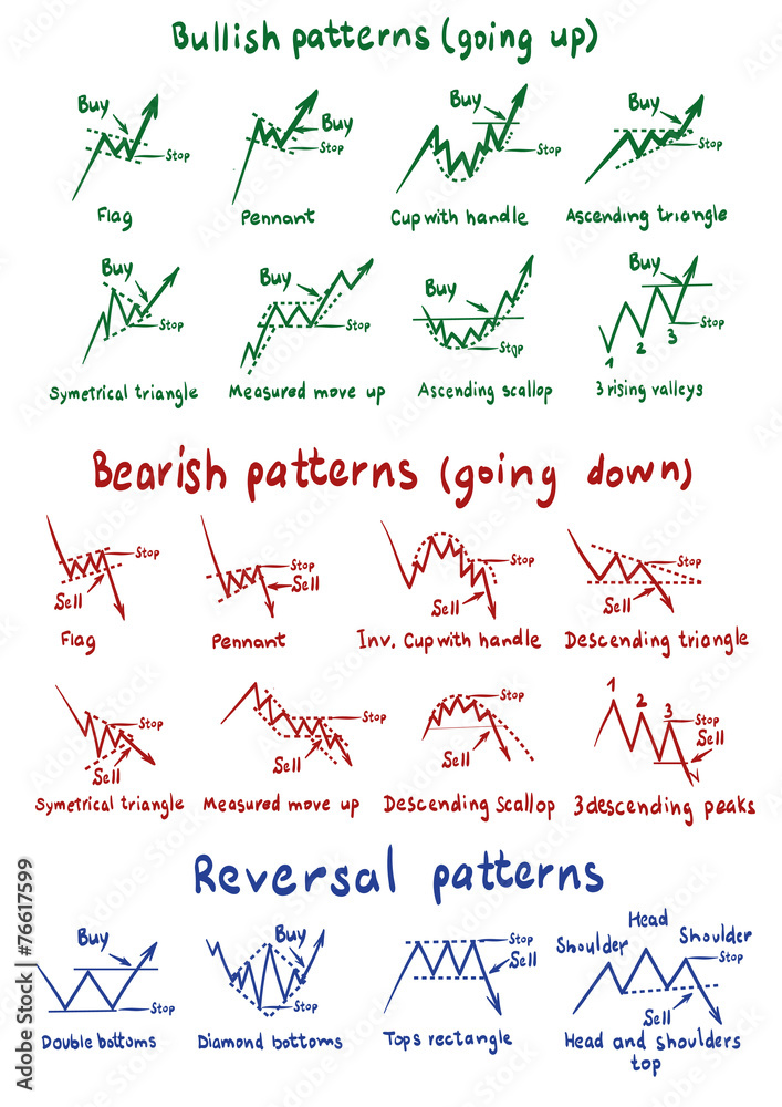 Stocks and forex chart patterns Stock Vector | Adobe Stock