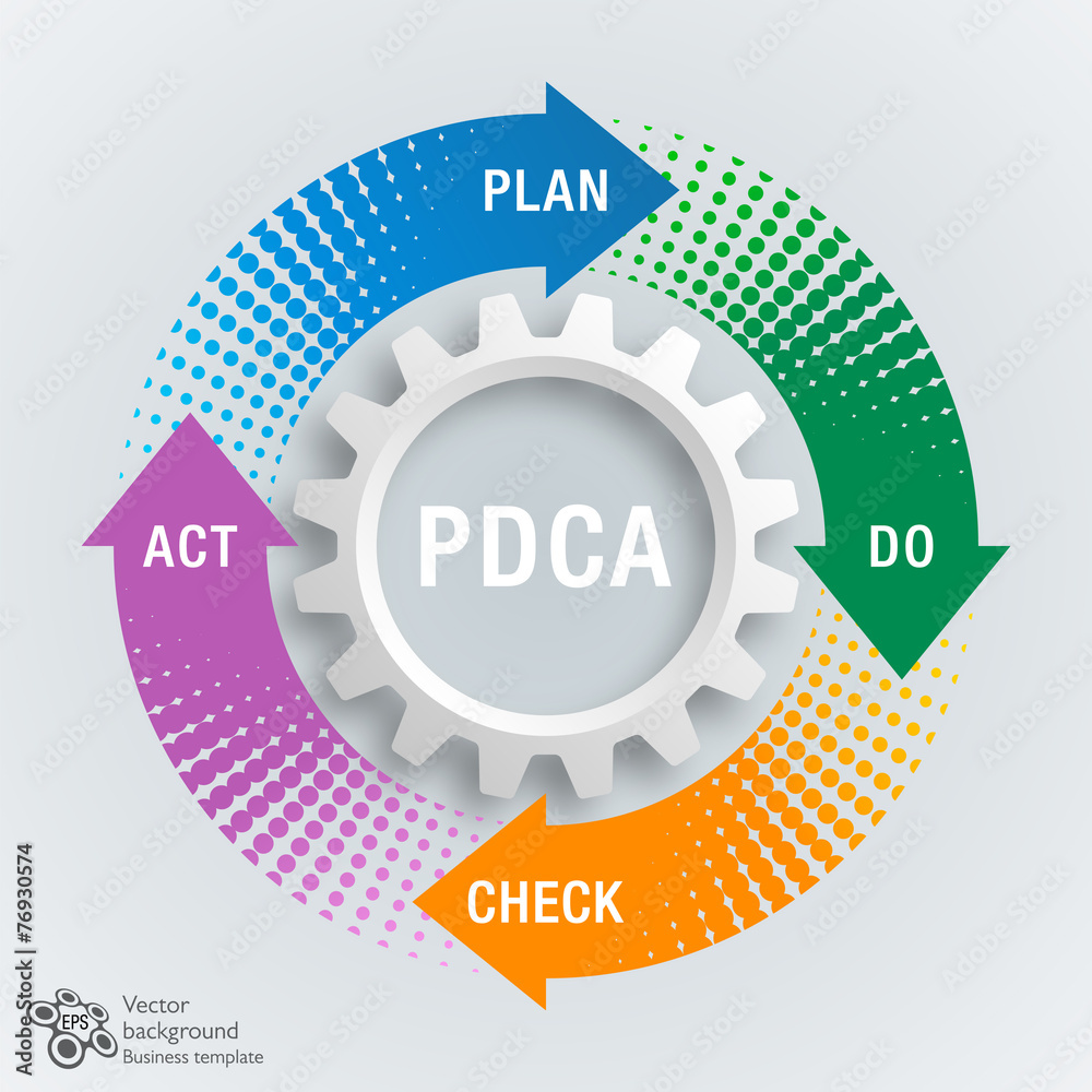 PDCA Diagram Stock Vector | Adobe Stock