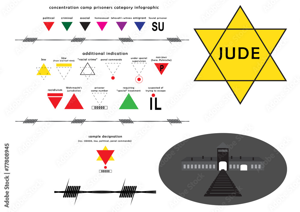 vector concentration camp prisoners categories and emblems. Stock ...