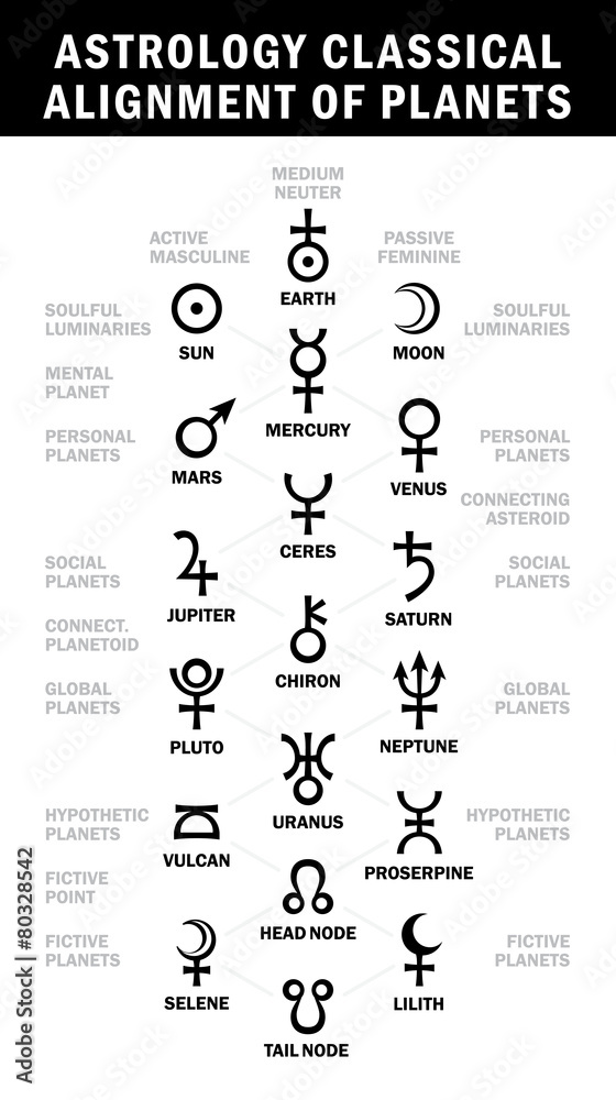 Alignment chart zodiac signs - Horoscopeaz.com
