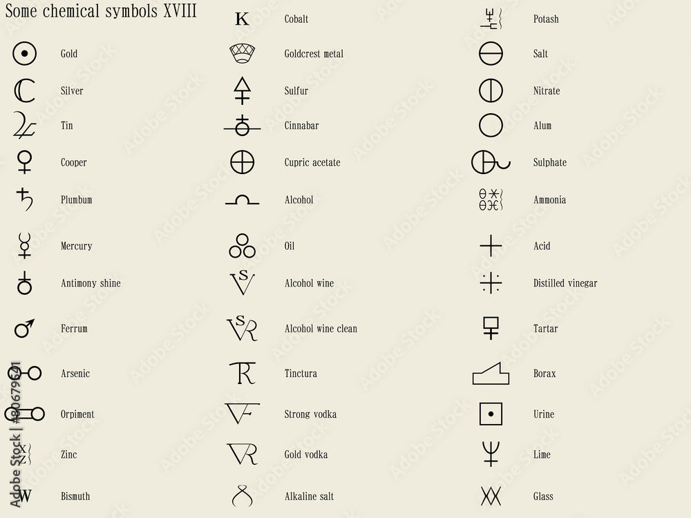 Chemical symbols. Stock Vector | Adobe Stock