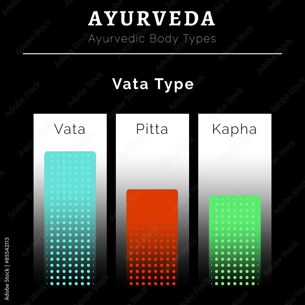 Ayurveda vector illustration. Ayurveda doshas. Vata, pitta, kapha ...
