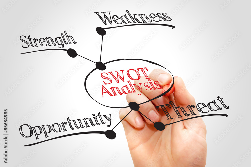 SWOT analysis chart, business concept Stock Photo | Adobe Stock
