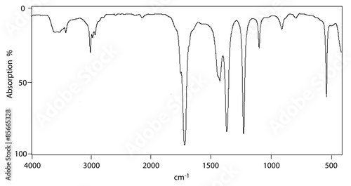 IR spectrum of acetone Stock Vector | Adobe Stock
