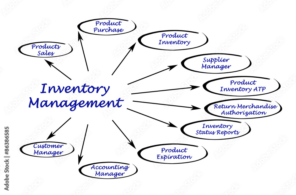 Diagram of Inventory Management Stock Illustration | Adobe Stock