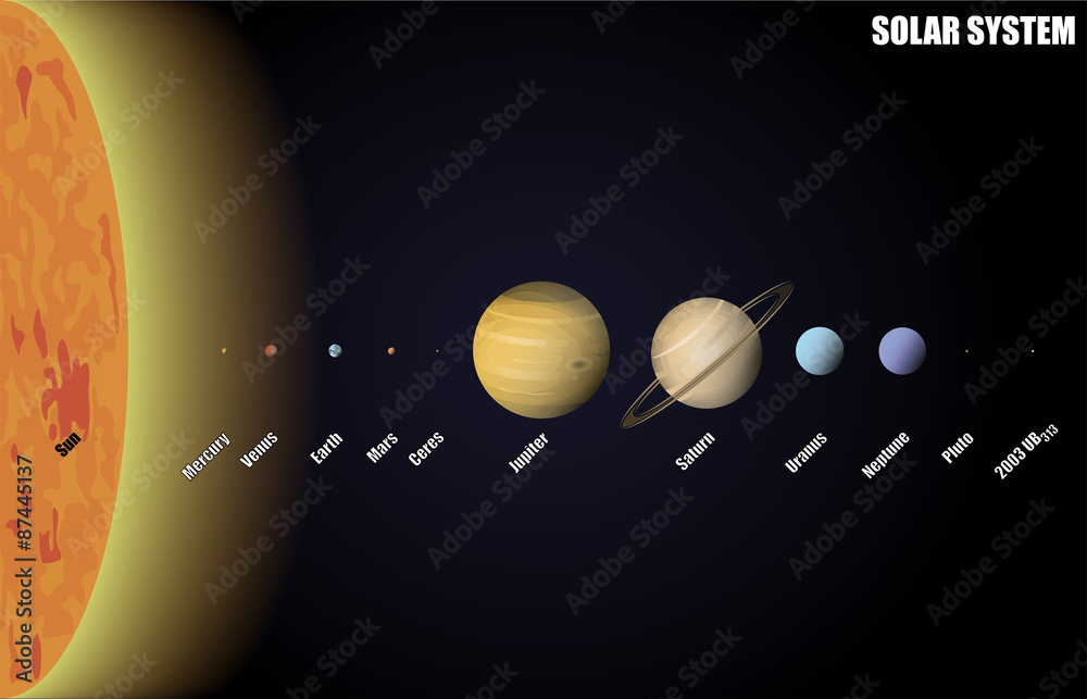 Diagram of Solar System with Dwarf Planets Stock Vector | Adobe Stock