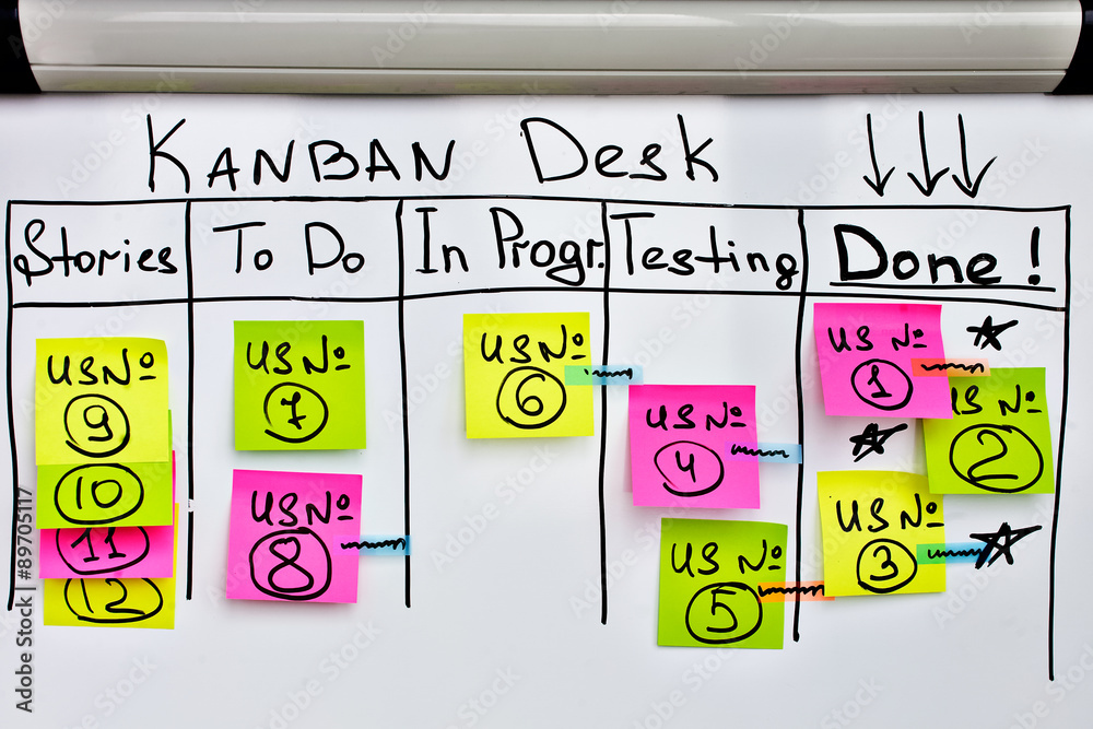Kanban board with color stickers and to do list on white office board ...