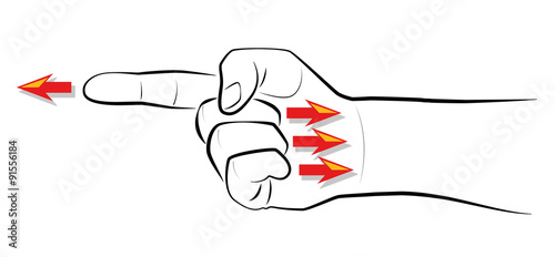 Finger-pointing - When you point one finger, there are three fingers ...