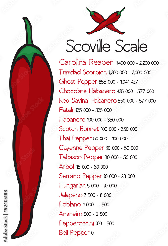 Scoville heat scale vectorScoville pepper heat scale vector Stock ...