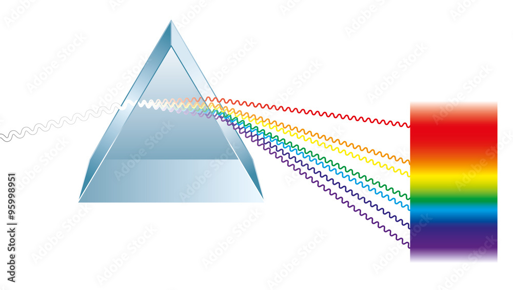 Electromagnetic spectrum of all possible frequencies of electromagnetic ...