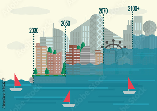 Illustration of possible consequences of global warming: sea level rise ...