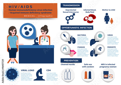 Infographic Of Hiv Aids Infection Stock Vector Adobe Stock