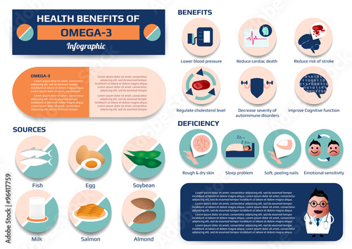health benefits of omega-3 infographic Stock Vector | Adobe Stock