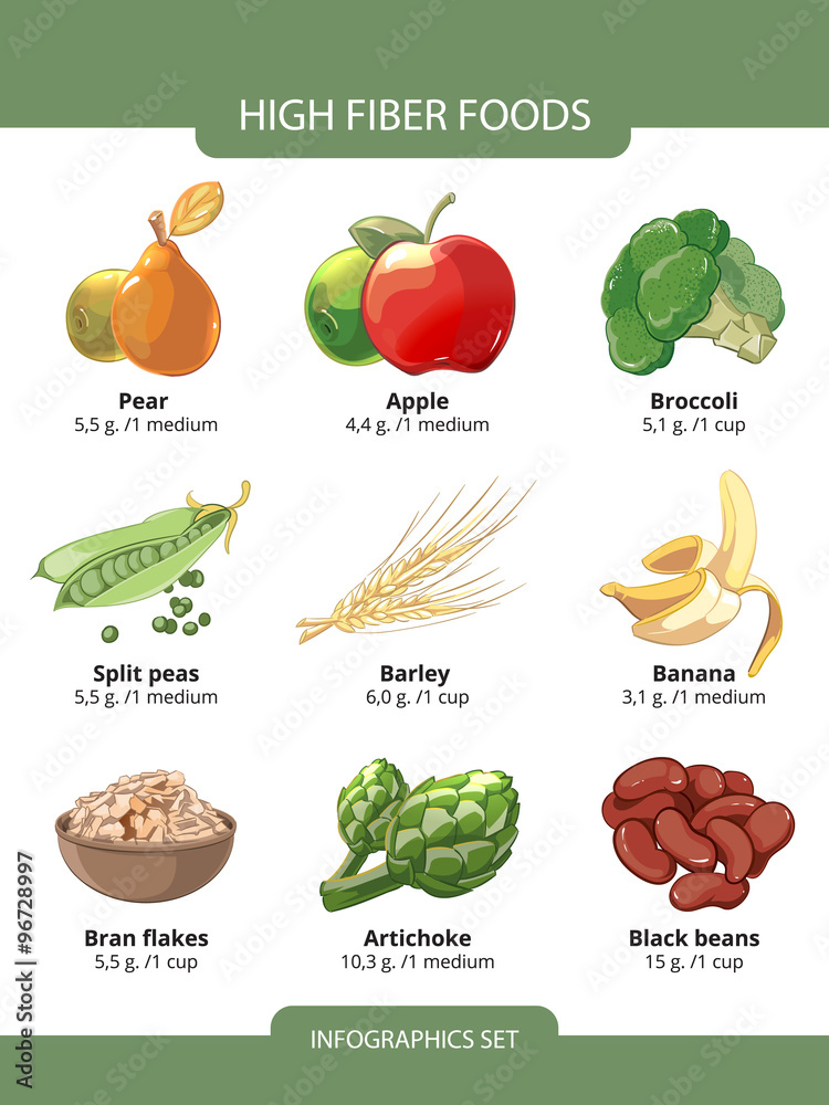 High fiber foods vector infographics Stock Vector | Adobe Stock