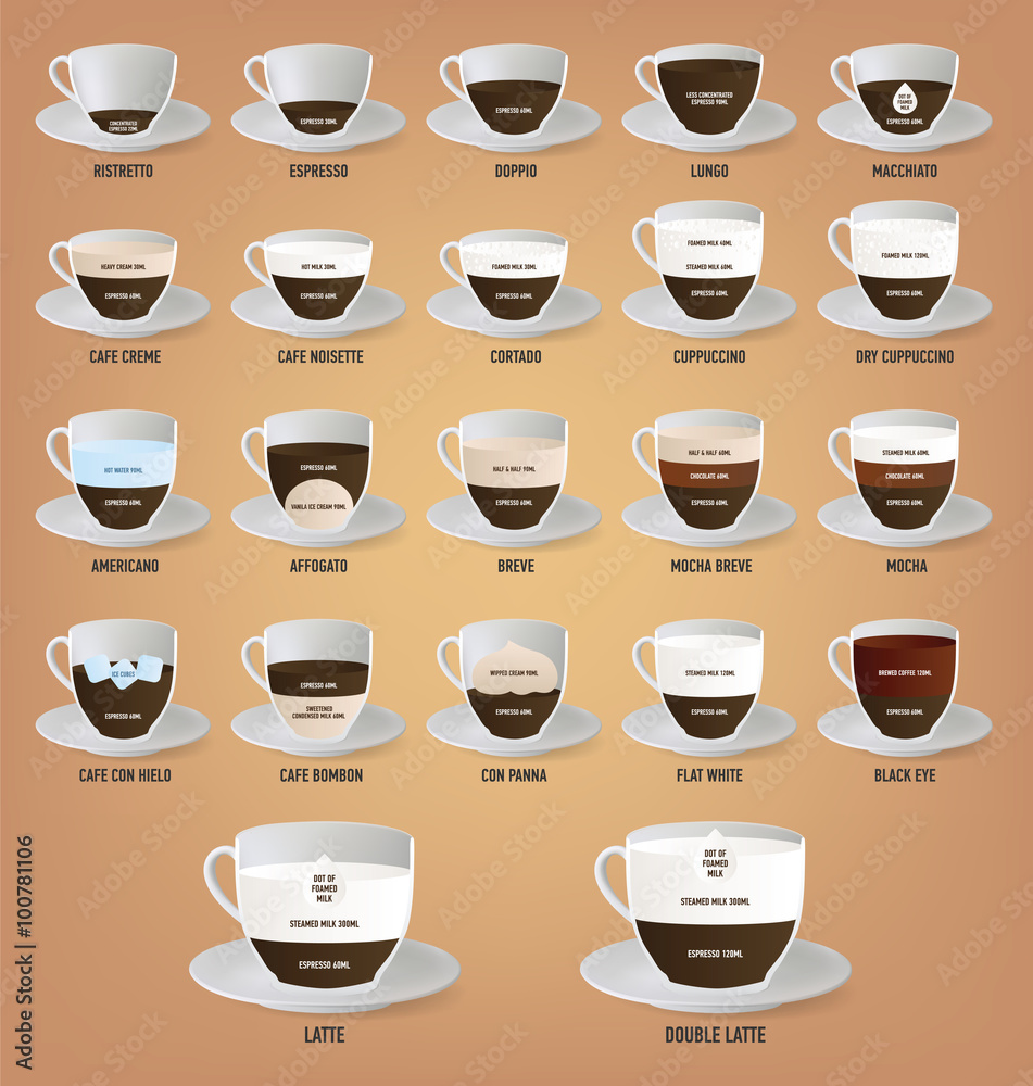 Set of coffee recipes, infographic Stock Vector | Adobe Stock