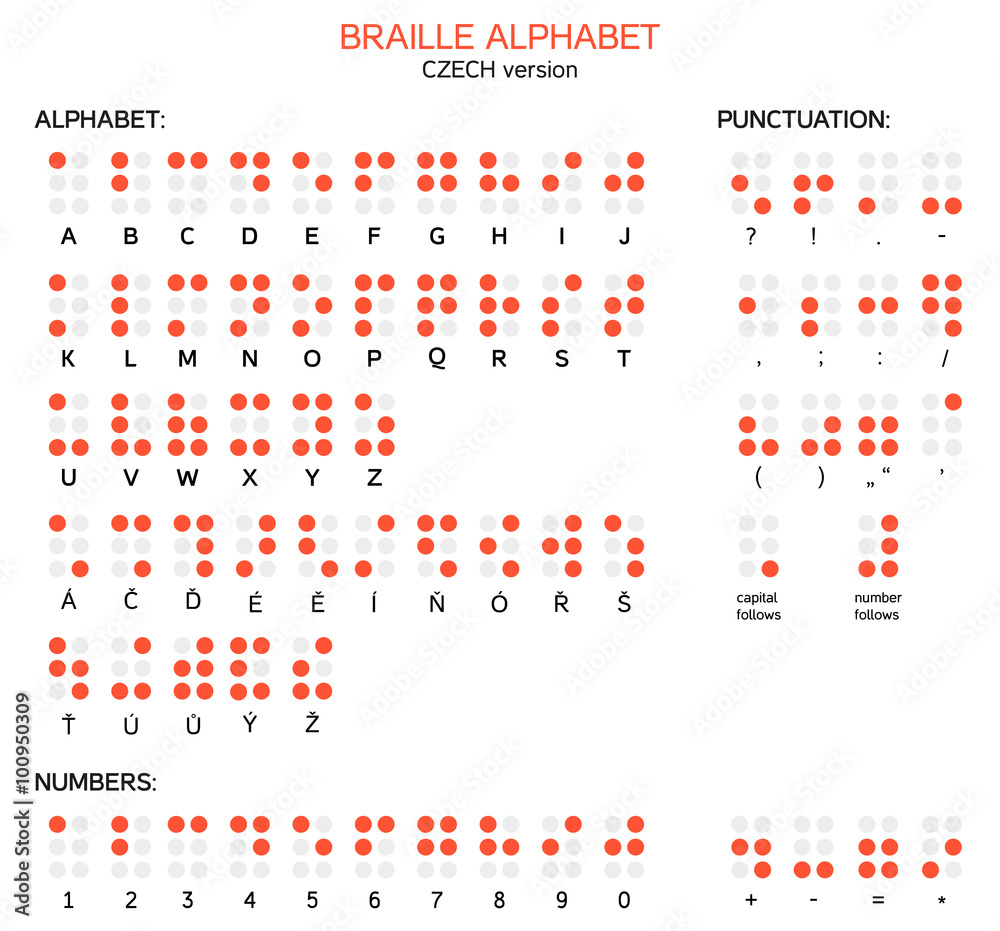 Braille alphabet, numbers and punctuation - Czech version Stock Vector ...