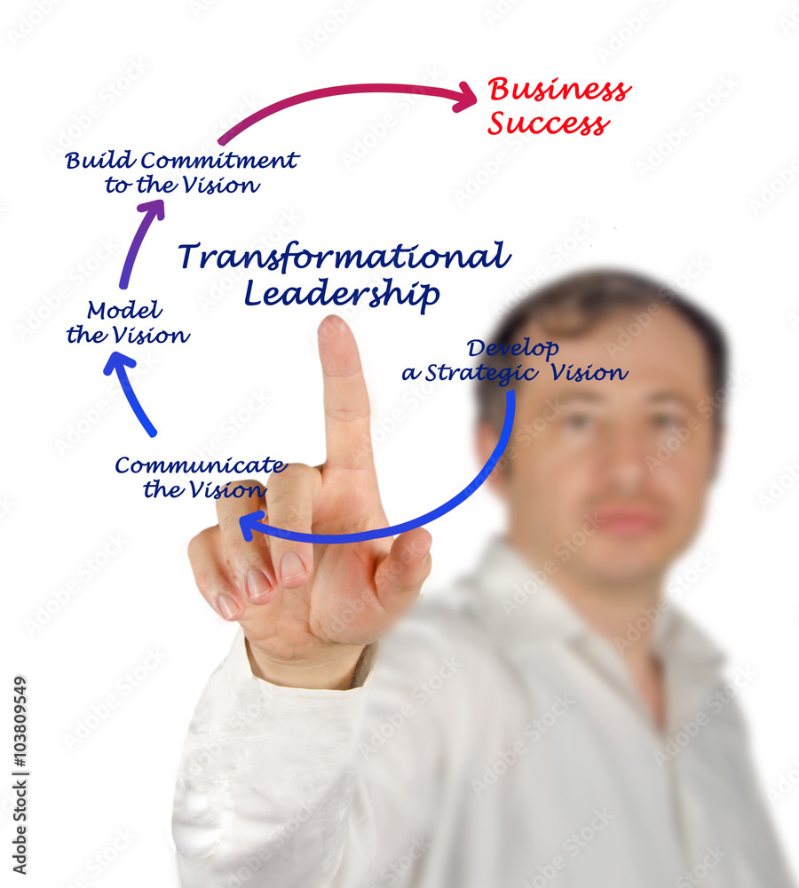 Diagram of Transformational Leadership Stock Photo | Adobe Stock