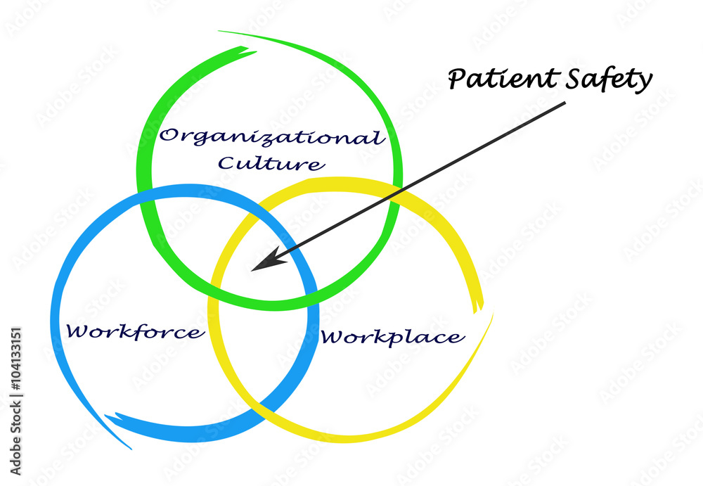 Diagram of patient safety Stock Illustration | Adobe Stock