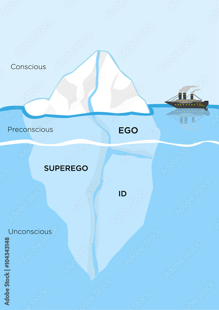 Iceberg Metaphor structural model for psyche. Diagram of id, superego ...