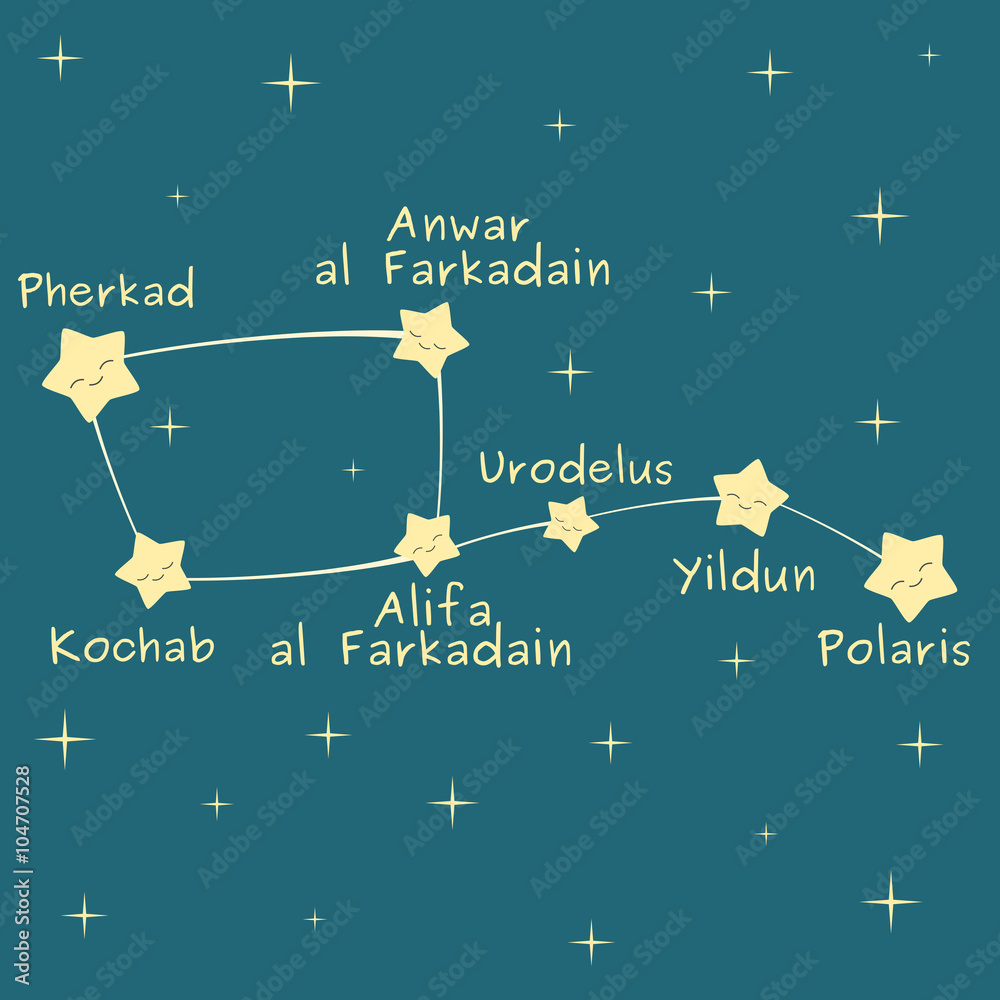 cute cartoon little dipper constellation with the name of the stars ...